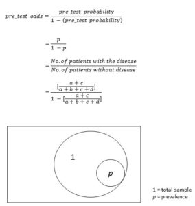 Pre-test Probability - Orthopaedic Manipulation