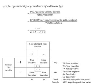 Pre-test Probability - Orthopaedic Manipulation