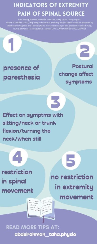 Extremity Pain of Spinal Origin: Understanding Diagnosis and Treatment ...