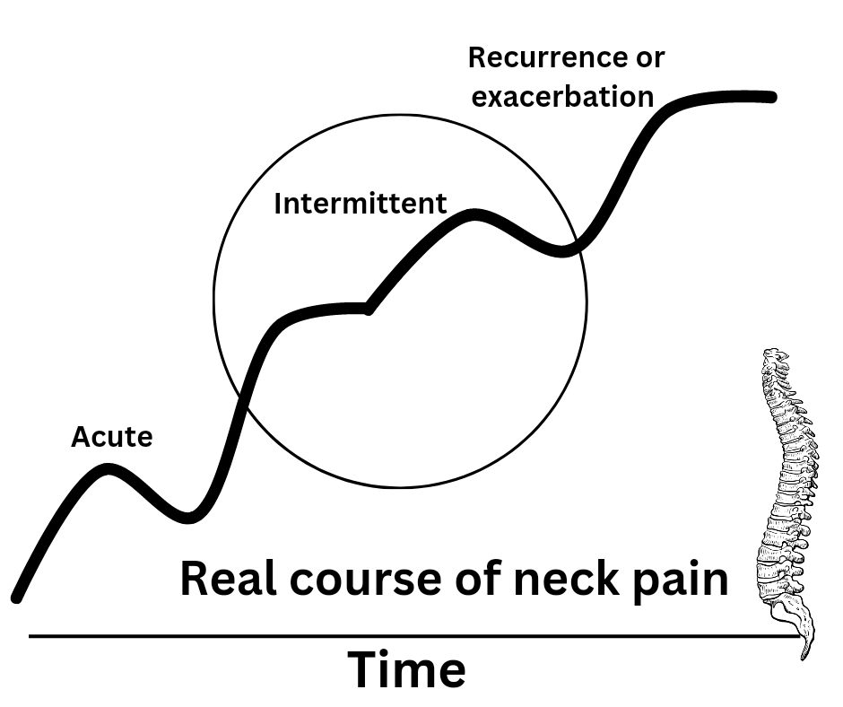 The issue with neck pain: prevelance and natural history - Orthopaedic ...
