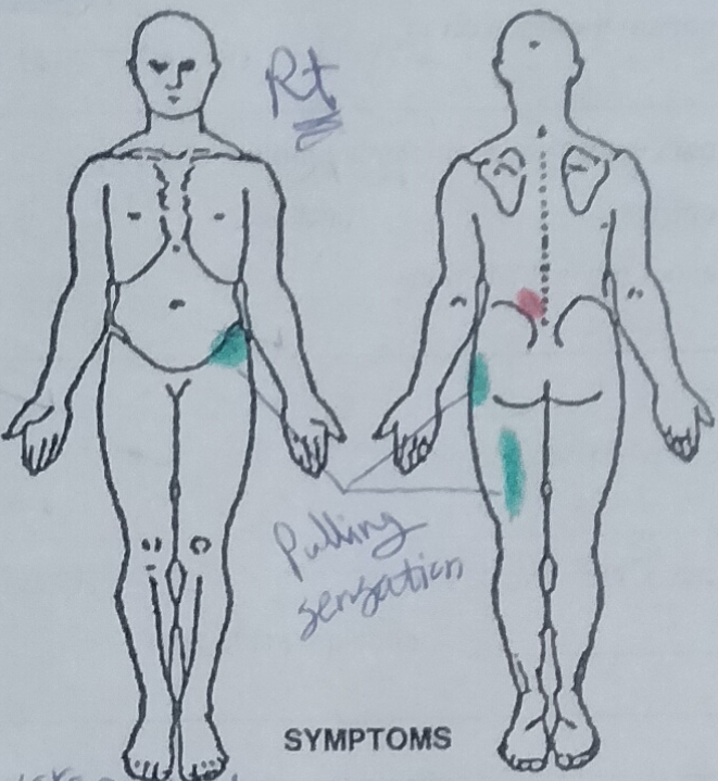 The pain drawing and Measurement of pain intensity - Orthopaedic Manipulation