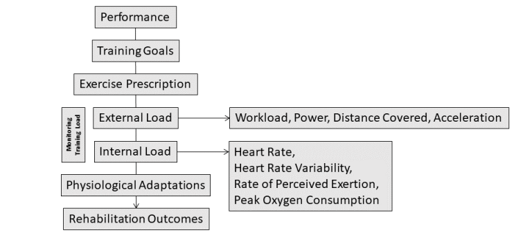 Training Load Metrics - Orthopaedic Manipulation