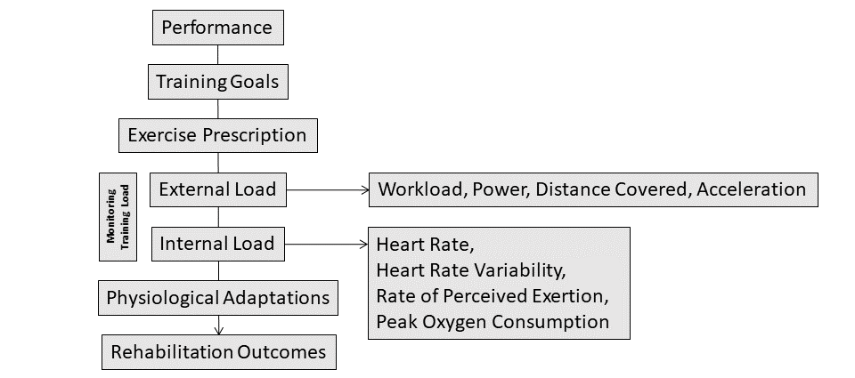 Training Load Metrics - Orthopaedic Manipulation