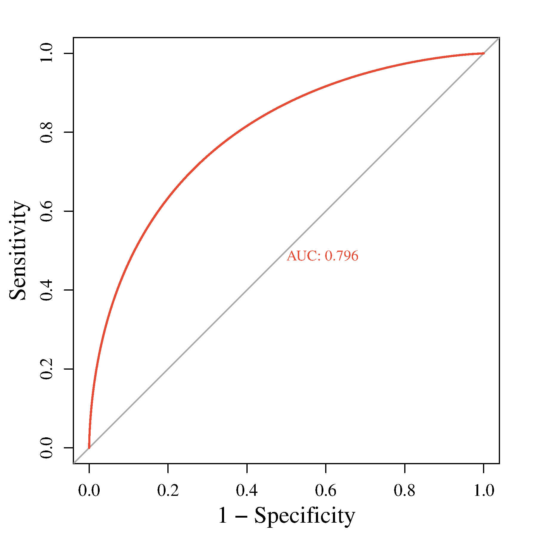 How To Select A Diagnostic Test? - Orthopaedic Manipulation